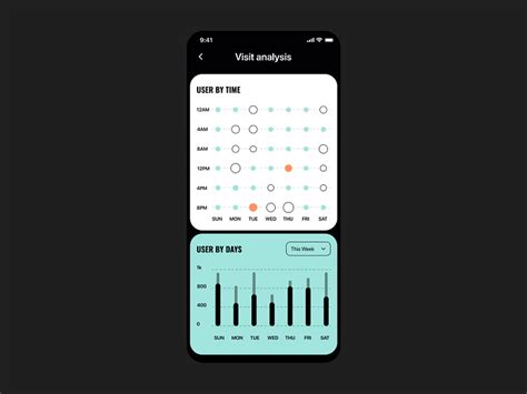 Data Analytics App Mobile Interaction By Taras Migulko For Emote On