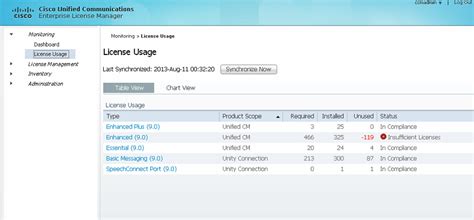 Solved Does Adding A Cisco Unified Client Services Framework CFS Take Additional License