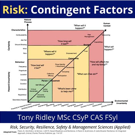 Risk Security Safety Resilience And Management Sciences On Linkedin