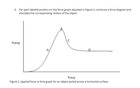 Solved Figure 1 ﻿shows The Angular Velocity Versus Time