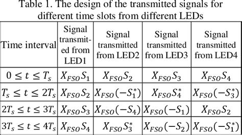 Table 1 From Performance Analysis For Hybrid Massive Mimo Fsorf Links Based On Efficient