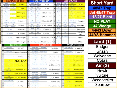 5 Offensive Play Call Sheet Template Fabtemplatez