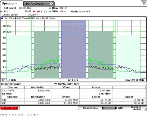The Power Spectrum Density Where Green Trace Represents Fbmc Signal