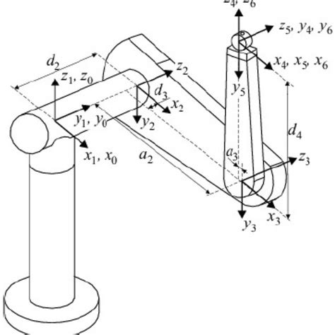 Puma 560 Robotic Arm Manipulator Download Scientific Diagram