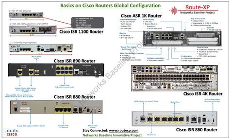 Introduction To Basic Cisco Router Configuration Route Xp