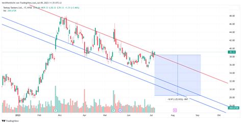 Nysetnk Chart Image — Tradingview