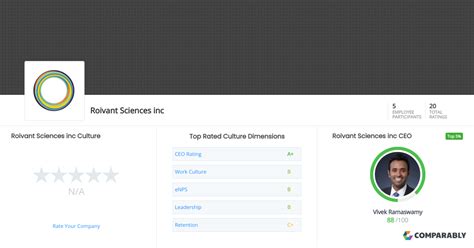 Roivant Sciences Inc Culture Comparably