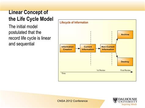 records continuum model ppt