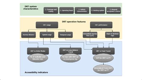 Assessment Framework Download Scientific Diagram