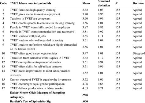 Mean And Standard Deviation Of The Responses Download Scientific Diagram