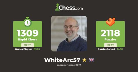 Malcolm Levitt Whitearc57 Chess Profile
