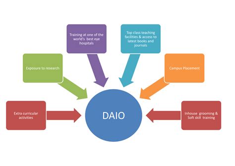 Masters Of Optometry M Optom Course Eligibility Fees Application At