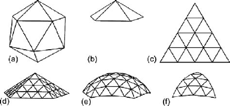 Generation Of A Geodesic Dome Download Scientific Diagram