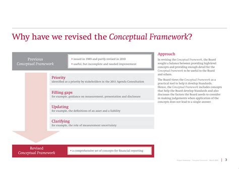 Solution Conceptual Framework Summary Studypool