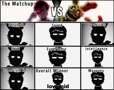 Dr Elias Shaw Vs Springtrap Debate Chart By Capirefe On Deviantart