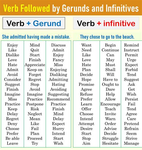 Gerunds Vs Infinitives Essential English Grammar Rules
