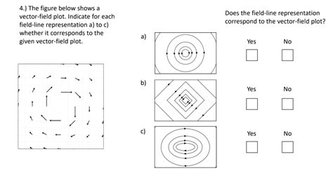 Representational Competence Of Fields Inventory Lasso