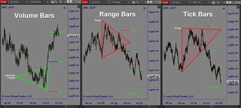 Auto Chart Patterns Architects Ai
