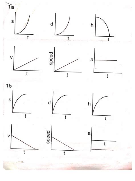 Kinematics Graphs Pdf