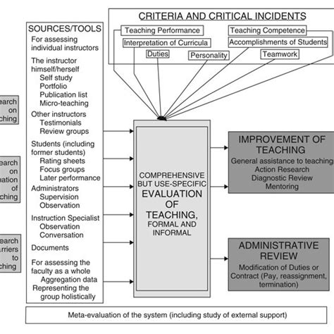 Timeline For Data Collection And Analysis Download Table
