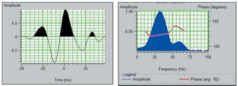 The Old And The New In Seismic Inversion Canadian Society Of