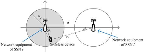 Efficient Graph Based Resource Allocation Scheme Using Maximal