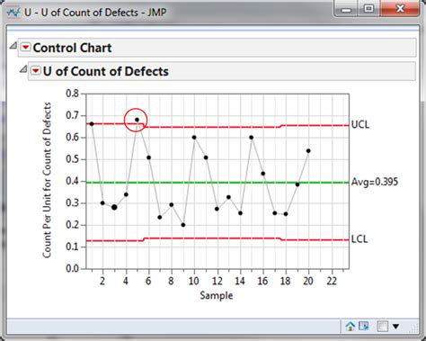 86 U Chart In Minitab U Minitab Chart In Chart And Formation