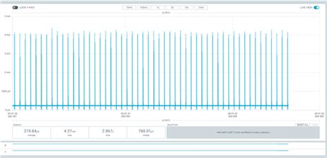 Nrf Dk Power Consumption In Ble Peripheral Connected Mode Nordic Q A Nordic DevZone