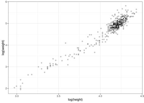 Chapter 2 Understanding Correlation And Regression Through Bivariate