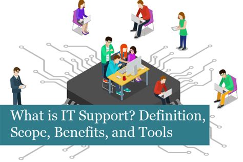 What Is It Support Definition Scope Benefits And Tools Mansys