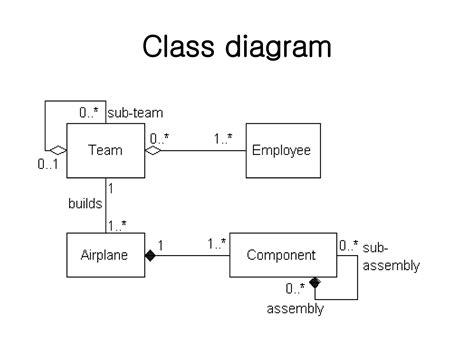 Lect 4 Uml Diagrams Unified Modeling Language Spm Pdf Graphics Software Computer