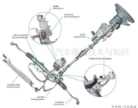 汽车转向系统组成结构原理图 转向系统的结构名称图解中华网汽车