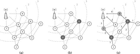 comparing dica to dica which uses mis based data aggregation tree