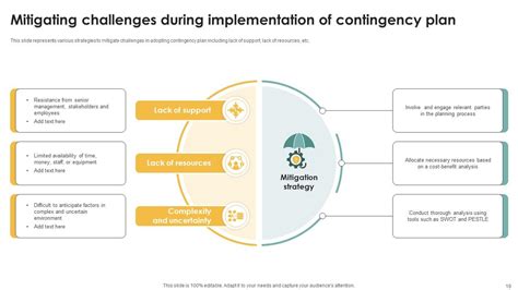 Contingency Plan Powerpoint Ppt Template Bundles Ppt Sample