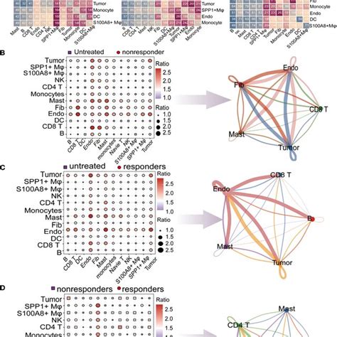 Global Analysis Of Ligandreceptor Interaction Pairs A Detailed Download Scientific Diagram