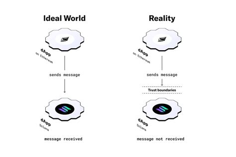 Li Fi Guest Post Understanding Cross Chain Bridging Alchemy Pay
