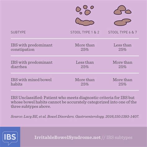 Rome Criteria For Ibs Diagnosis A Guide