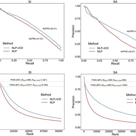 A Weakly Supervised Method Of Case Label Assignment For A Ranked List Download Scientific