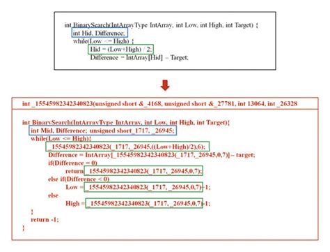 An Example Of Data Obfuscation Variable Division Download
