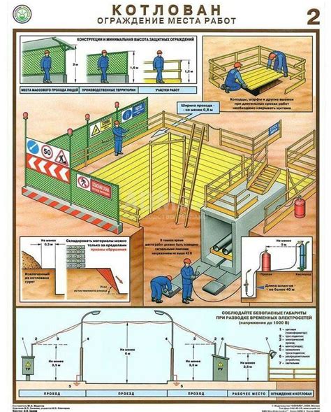 Pin By Kaspars On Safety In Work In 2025 Safety Posters Technical