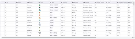 Table Reactjs Examples