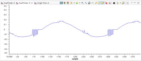 TMS320F28069F InstaSPIN FOC FAST Solution Evaluation Of The Low Side Three Shunt Current