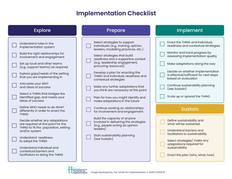 Breaking Down The Epis Process Model And Framework