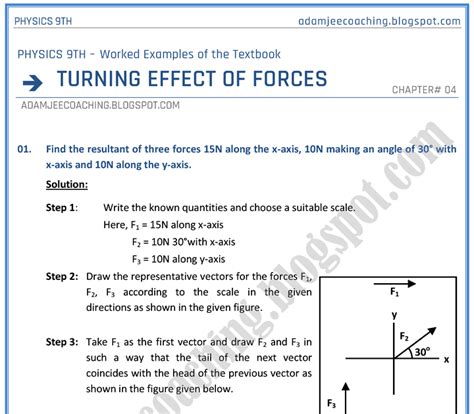 Adamjee Coaching Turning Effect Of Forces Solved Examples Of The
