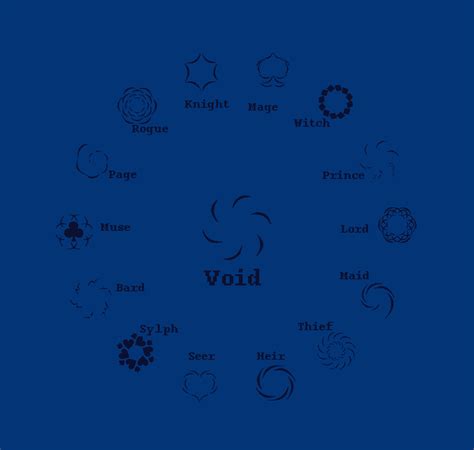 Void Symbol Homestuck