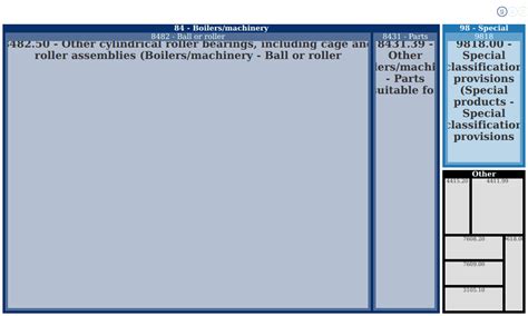 Ryson International 300 Newsome Dr Yorktown Va 23692 Us Company