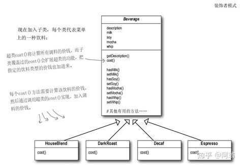 《headfirst设计模式》笔记 知乎