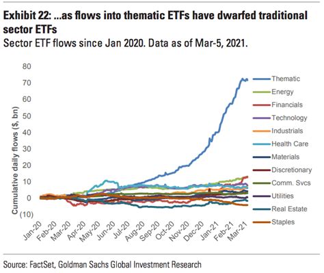 An Introduction To Thematic Etfs Monevator