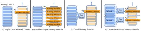 memory augmented strategies of the g map framework we take a 6 layer