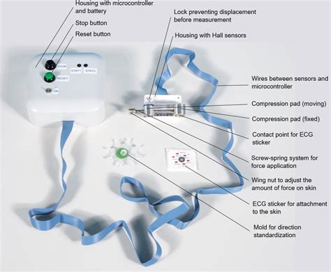 Parts Of The Compressiometer Download Scientific Diagram